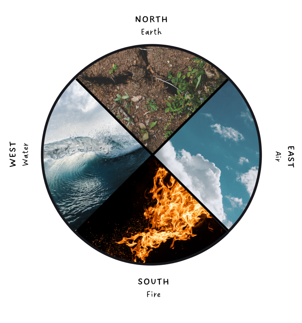 Totem pole course • Shamanism, Chakras, and the Human Body
